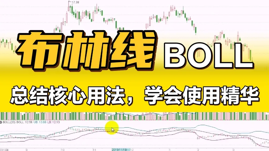 布林线核心用法总结,让股民学会布林线使用之精华