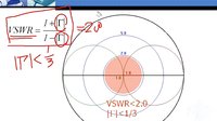 Ch2-4 Smith Chart(2)-2.5.2【ed2】