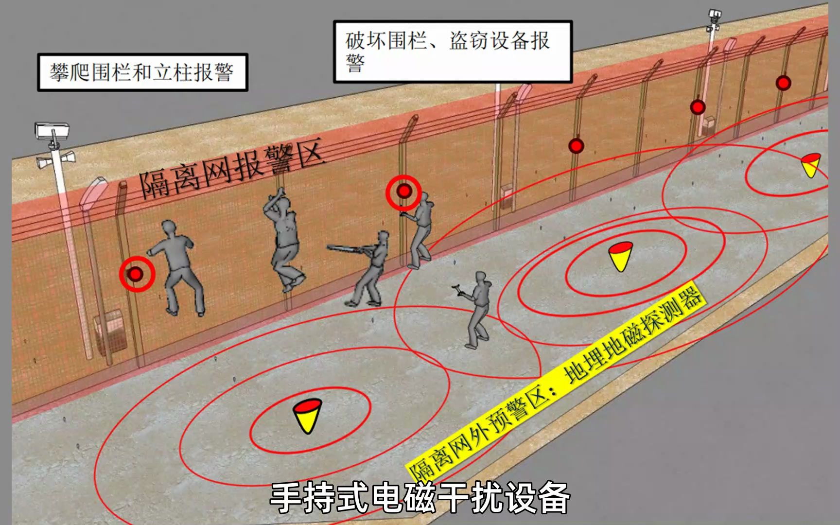 周界入侵报警系统专业的