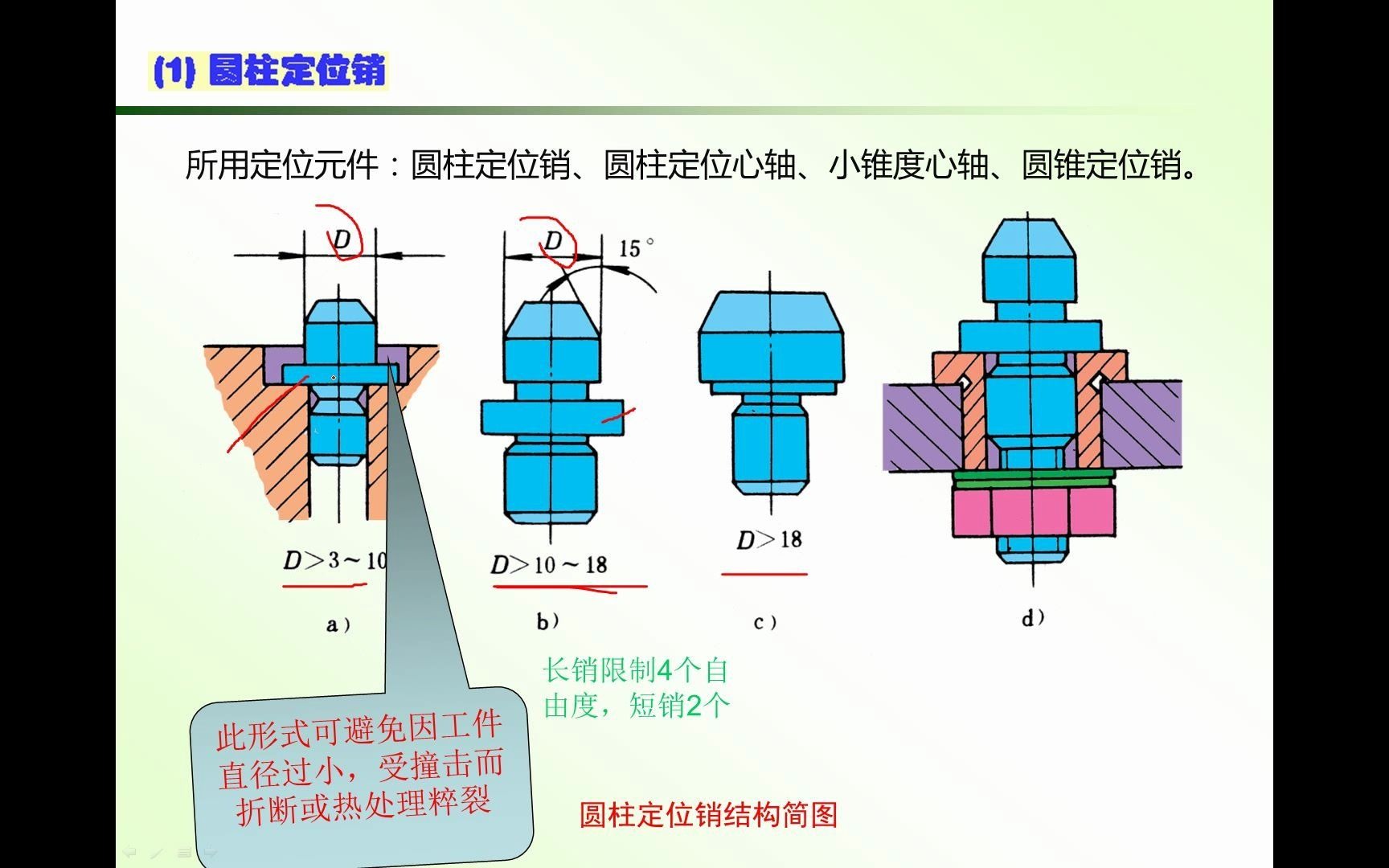 3-21_圆孔和外圆用定位元件