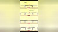 简支梁和连续梁有什么不同