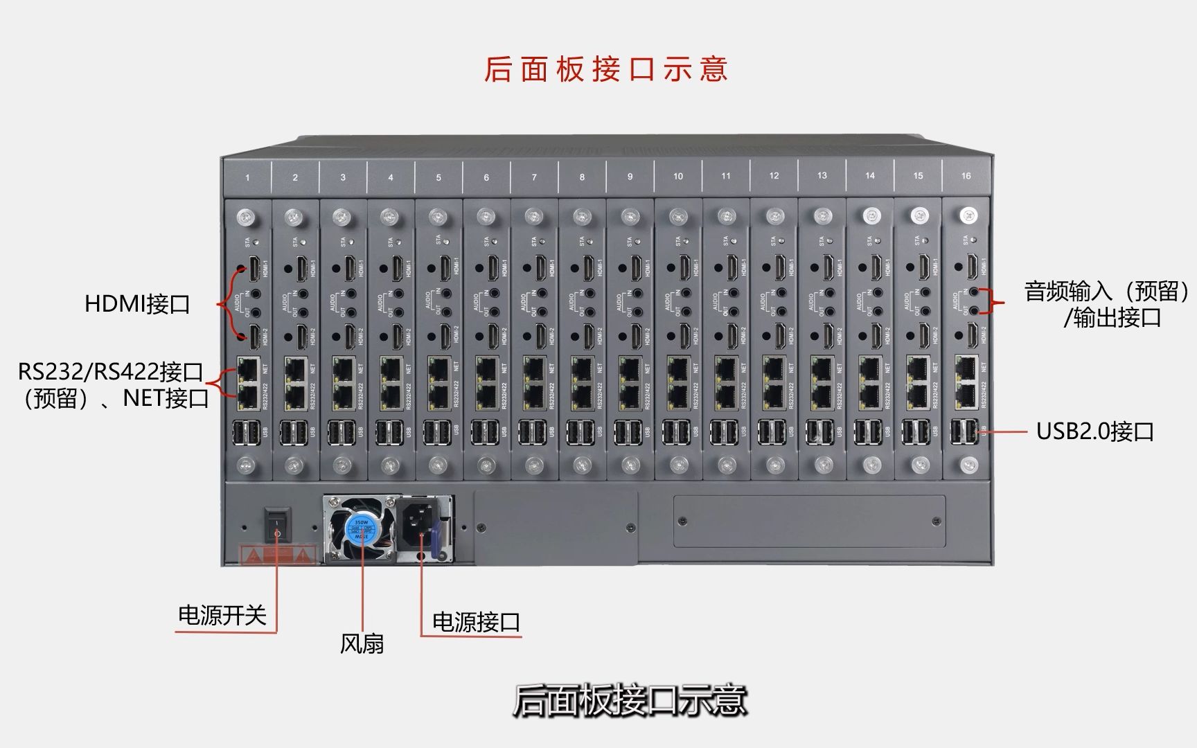 红苹果MC2高清网络解码器(矩阵)产品规格及安装连接