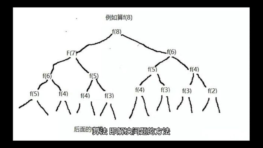 算法究竟是什么!