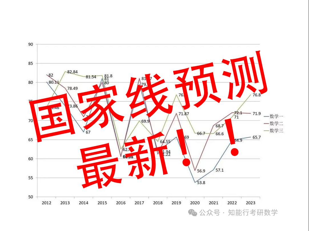 考研国家线通过率公布!过线率仅23%!