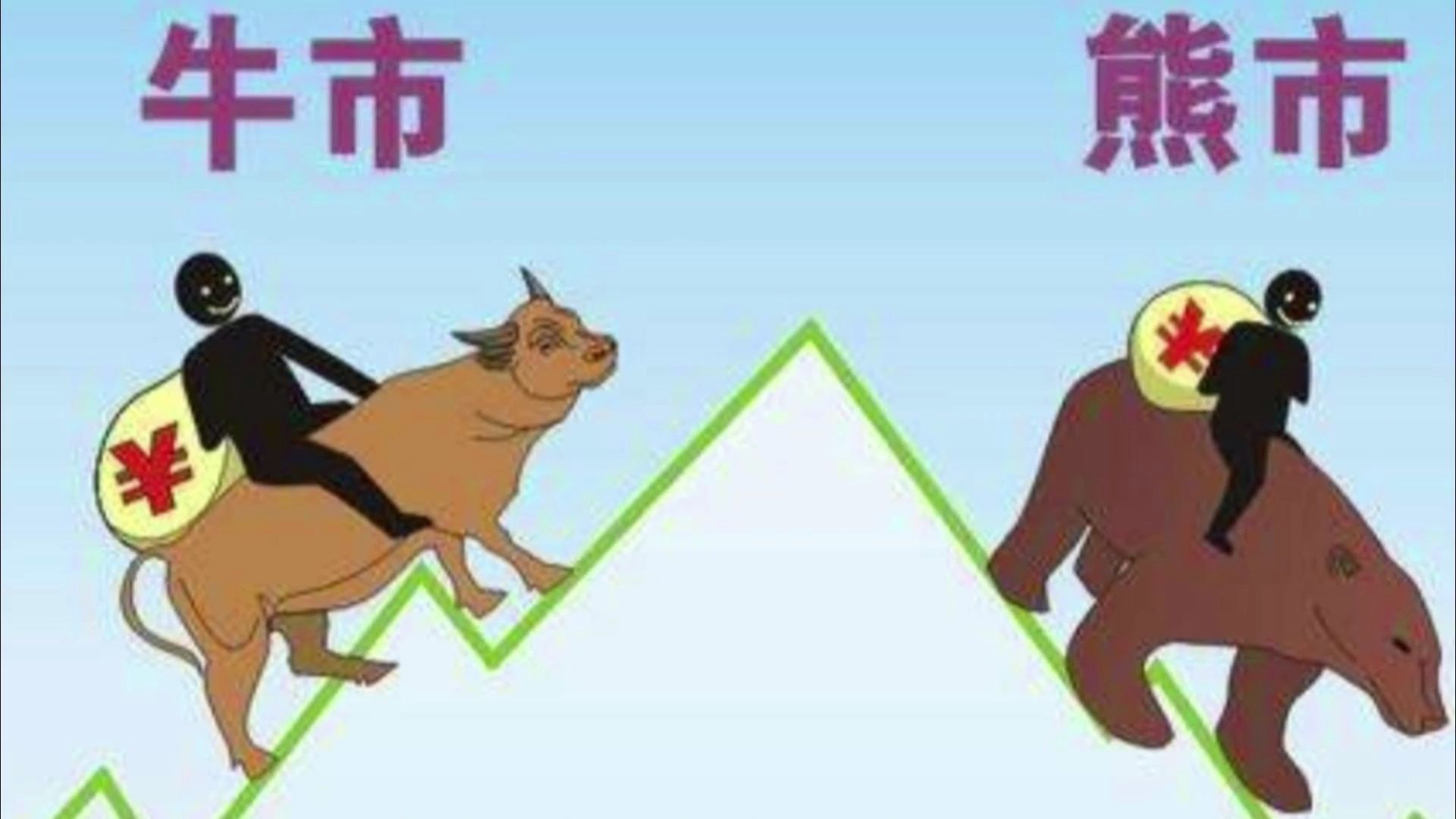 发行可转债前后股价表现会是怎样的呢?