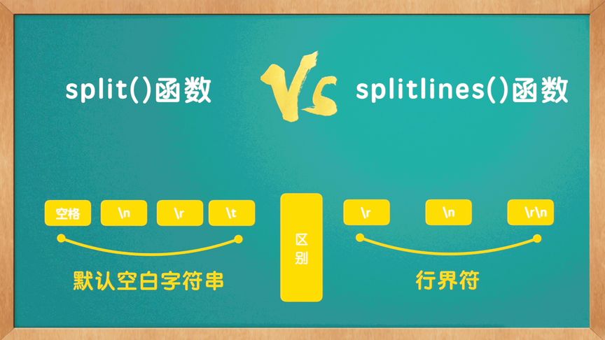 Python字符串常用分割方法2-对比split函数学splitlines函数