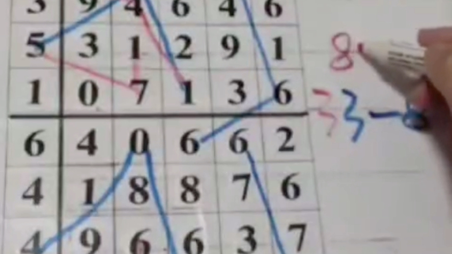 第22186期7月15日排列五规律讲解