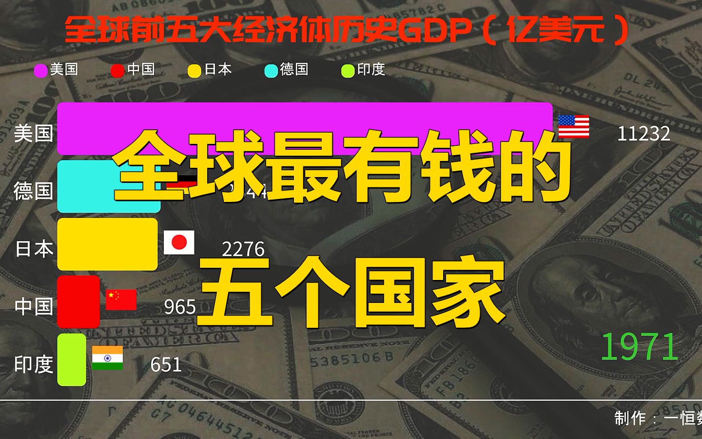 2022年全球最有钱的五个国家都是谁,印度超越英国印度网友很激动