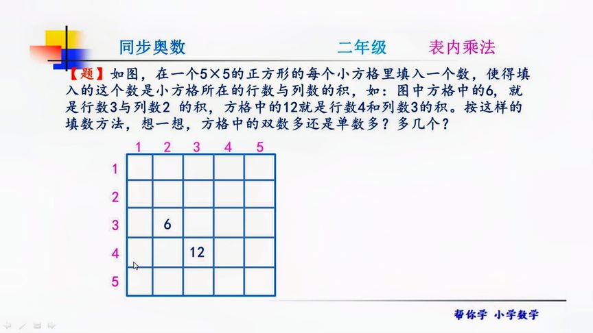 填的数,双数多还是单数多,知道双数与自然数乘积的规律是关键!