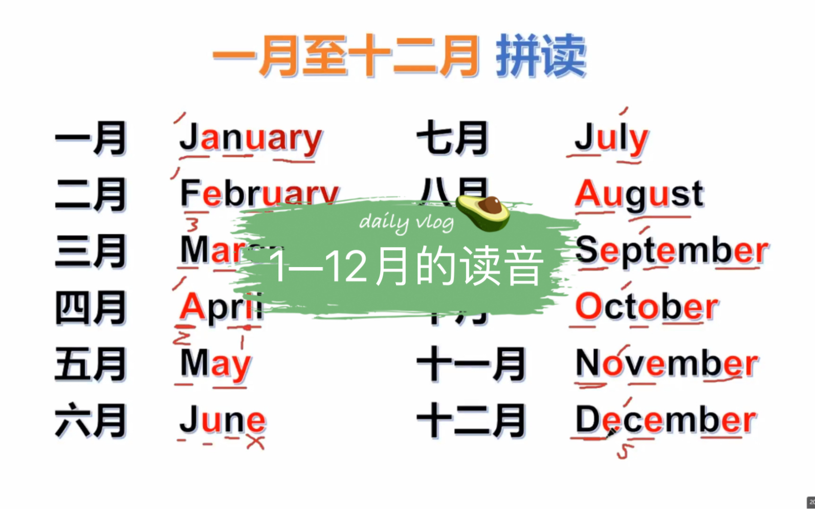 1月到12月的英文应该怎么拼读？怎么记忆？自然拼读一步搞定它们