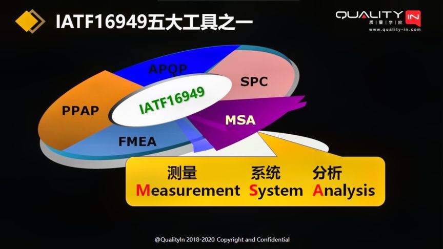 质量人“必杀技” | 计量型量具的测量系统分析