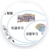 深度学习的奋斗者 