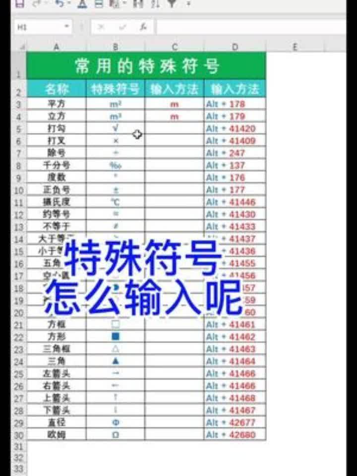 小白也可以成高手哦!输入特殊符号#学习