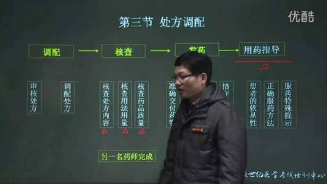 2015执业药师 西药药综 第4节 处方审核(三)及调配