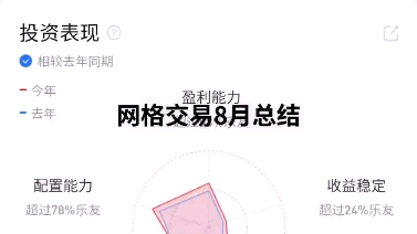 8月网格交易法月度总结 #etf网格交易 #网格交易策略 #网格交易法