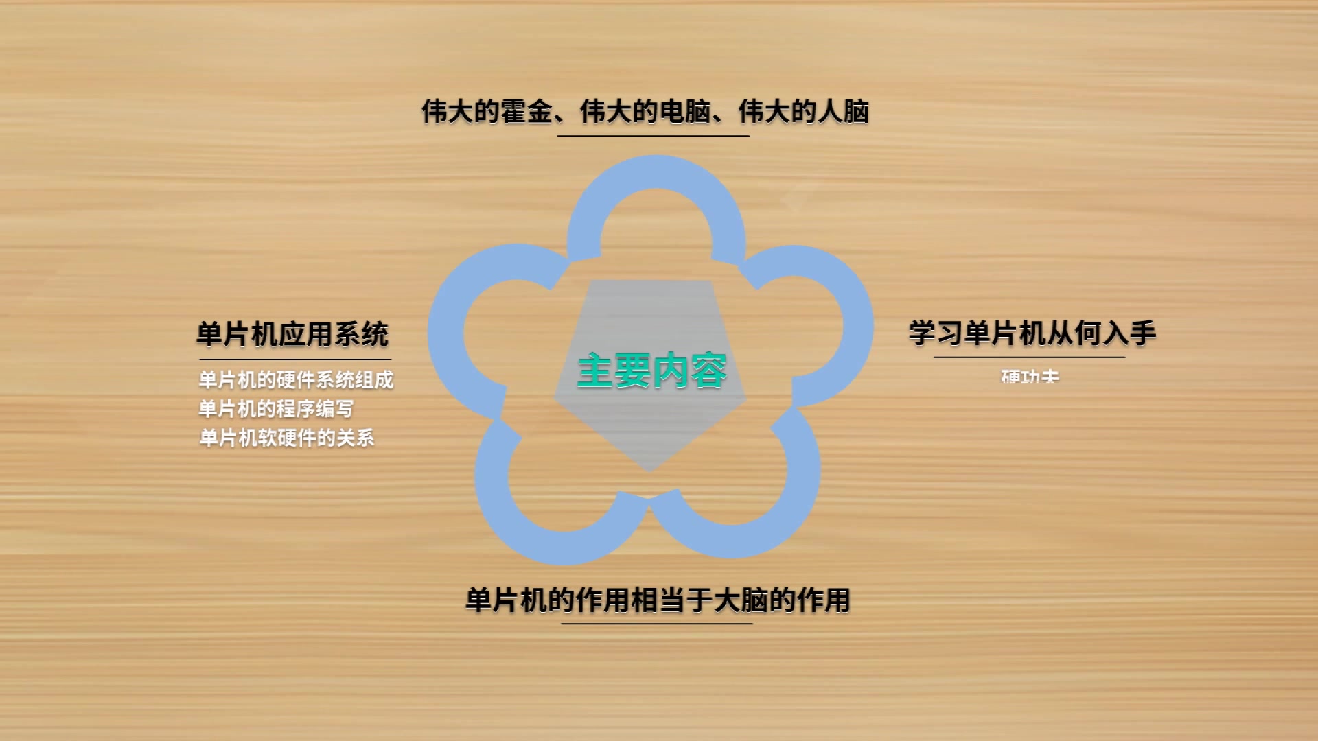 第2集 单片机硬件和软件