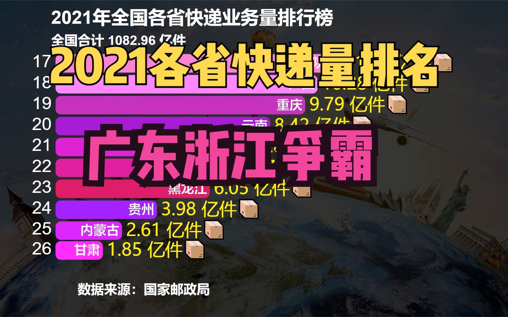 2021年全国各省快递量排名,广东稳居第一,是东北三省10倍