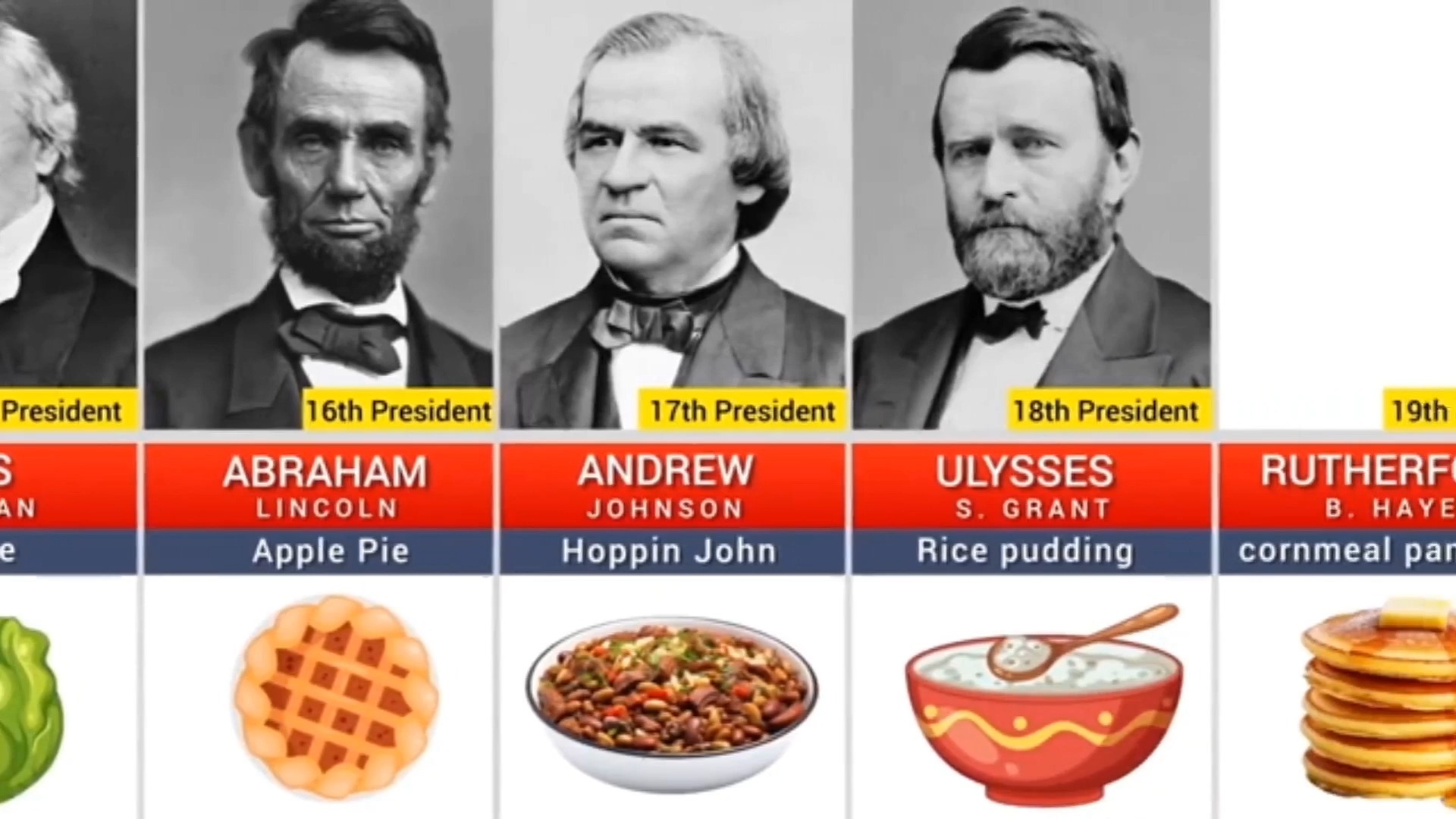 你知道 —— 历届美国总统 (1789 - 2025) 最爱的食物吗?