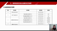 ...会计做帐教学_企业会计做账流程演练_房地产开发企业会计与财务管理