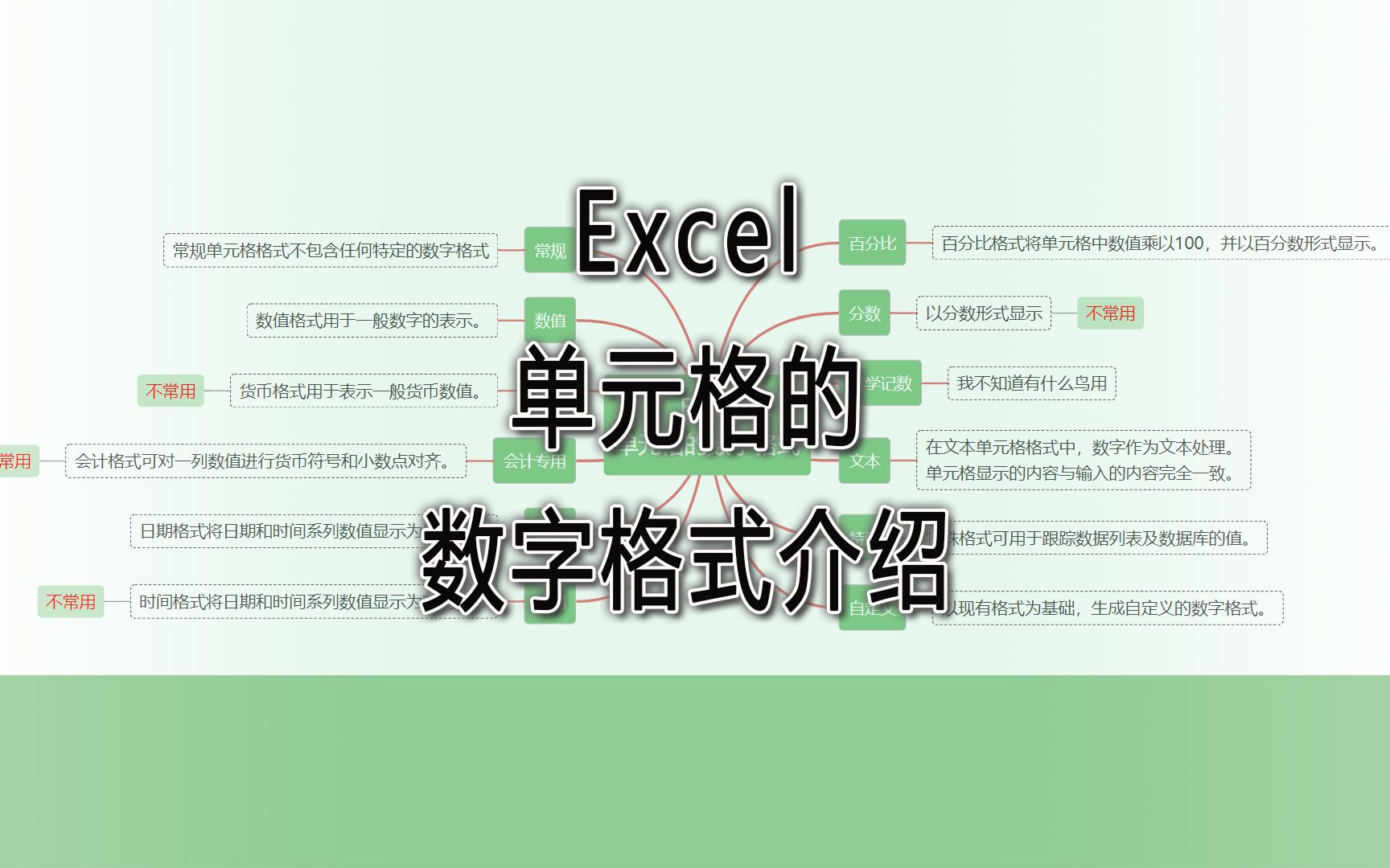 Excel单元格的数字格式介绍|第58记