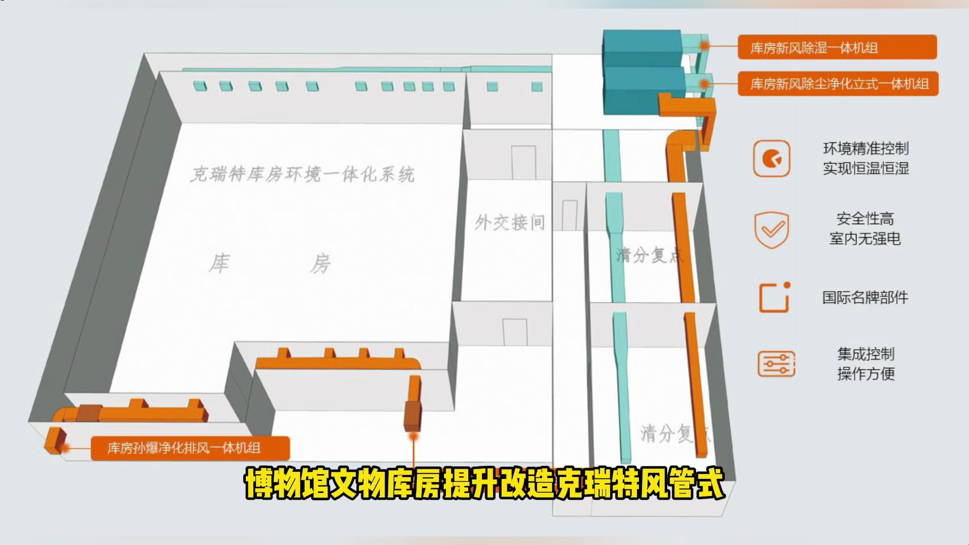 博物馆恒温恒湿一体化系统#文物库房提升改造温湿度解决方案