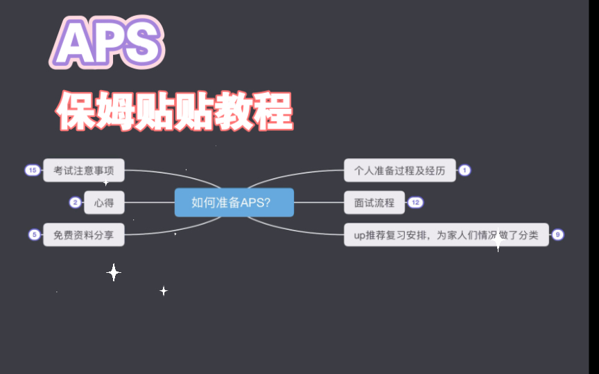 《如何高效准备APS考试?》|推荐复习规划|免费资料分享|面试流程介绍