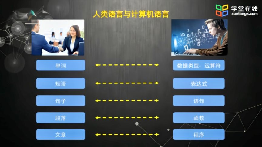 智能控制(32)数据类型和运算符