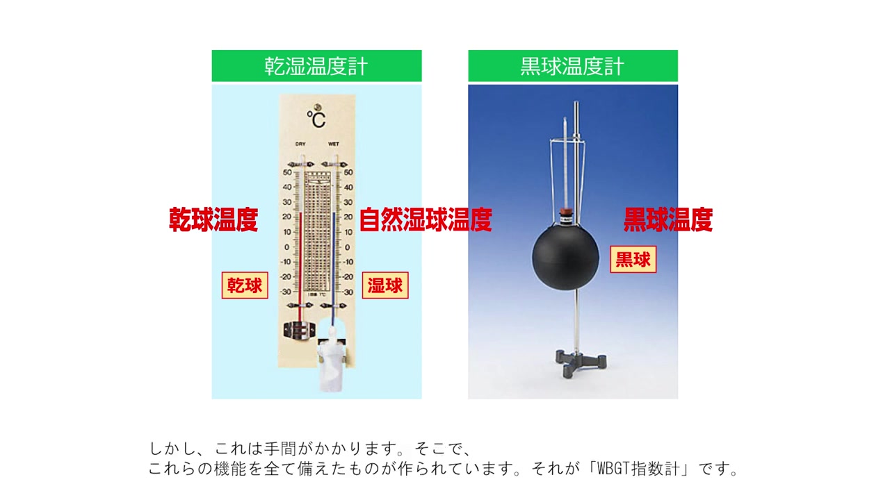第2章1「WBGT値の測定と職場の作業環境管理-WBGT指数計につい...