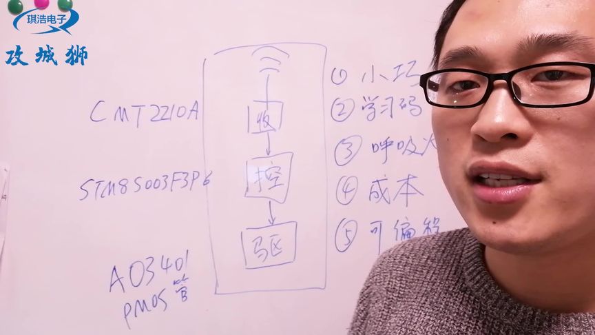 要设计超小型无线模块。看看怎样分析需求、设计方案、器件选型