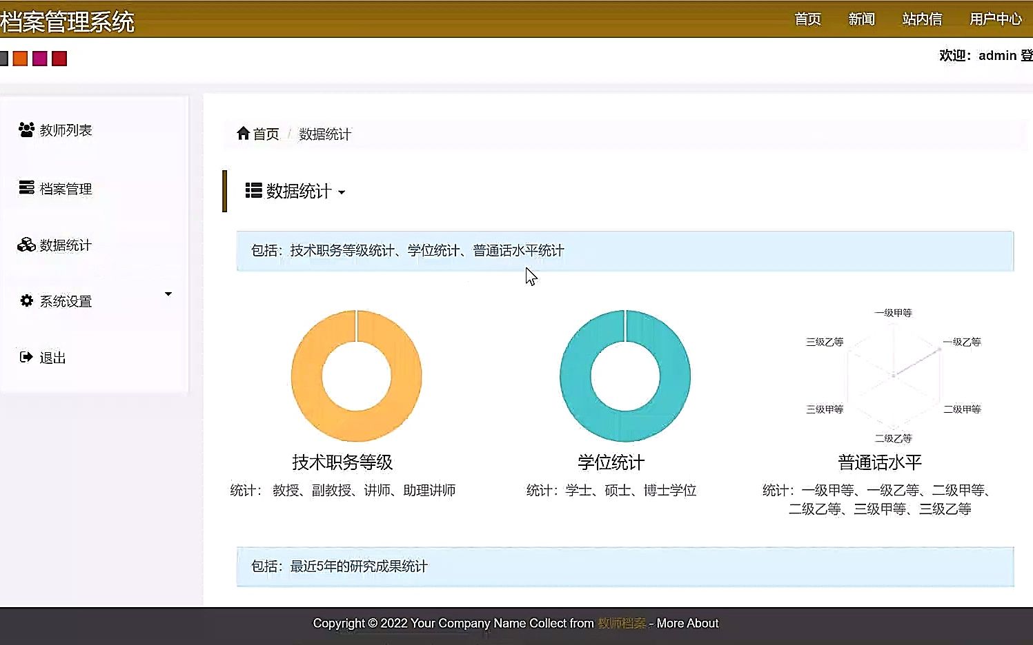 基于web开发教师档案管理系统