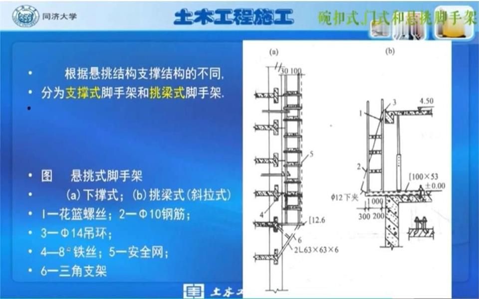 席永慧:碗扣式、门式和悬挑脚手架