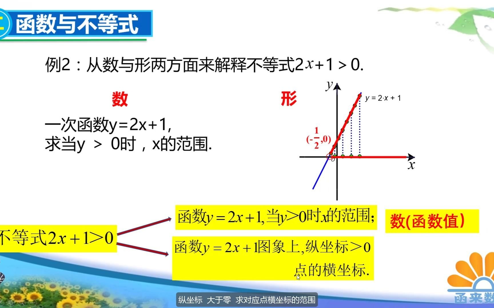 一次函数与方程、不等式