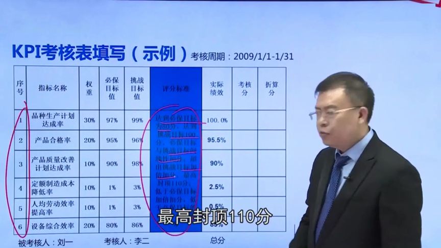 企业如何进行KPI考核