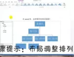 免费办公教程: 在word里, 怎样制作组织结构图?