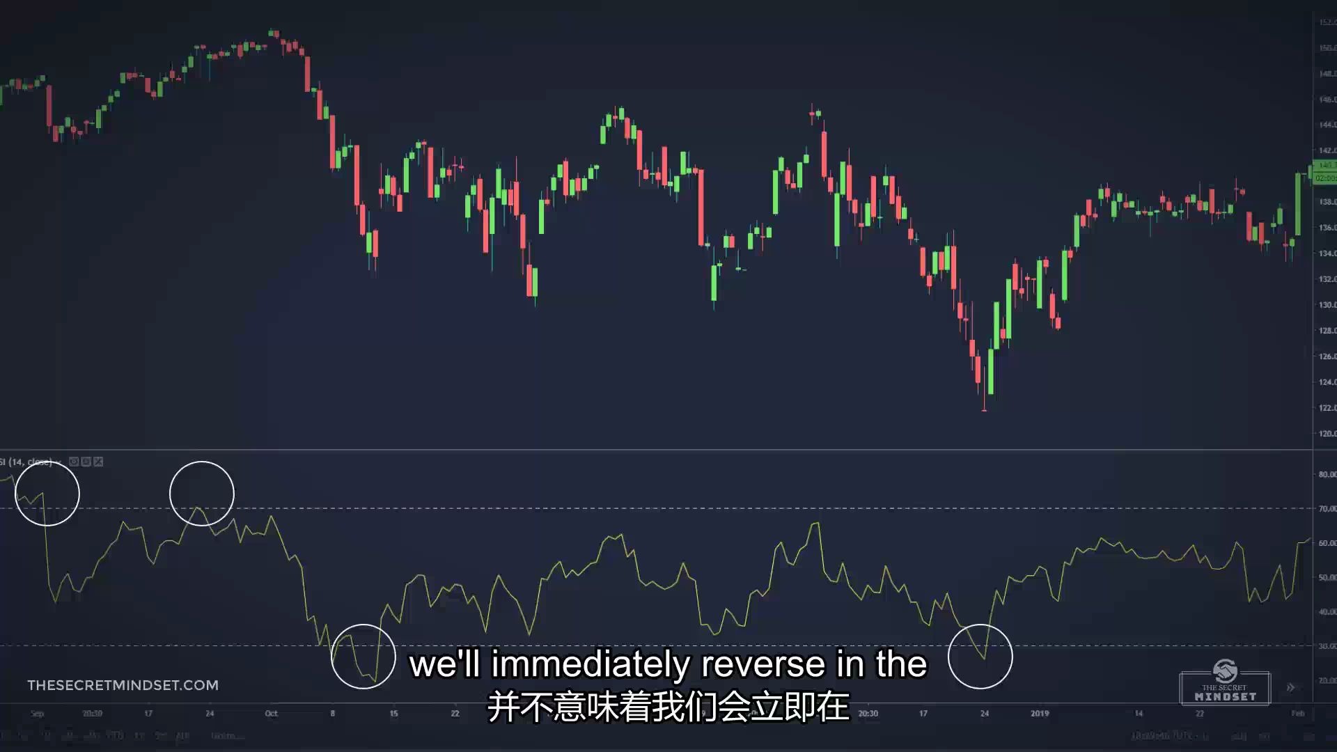 使用RSI指标进行交易的最有效策略-解释RSI交易(中英文字幕)Most ...