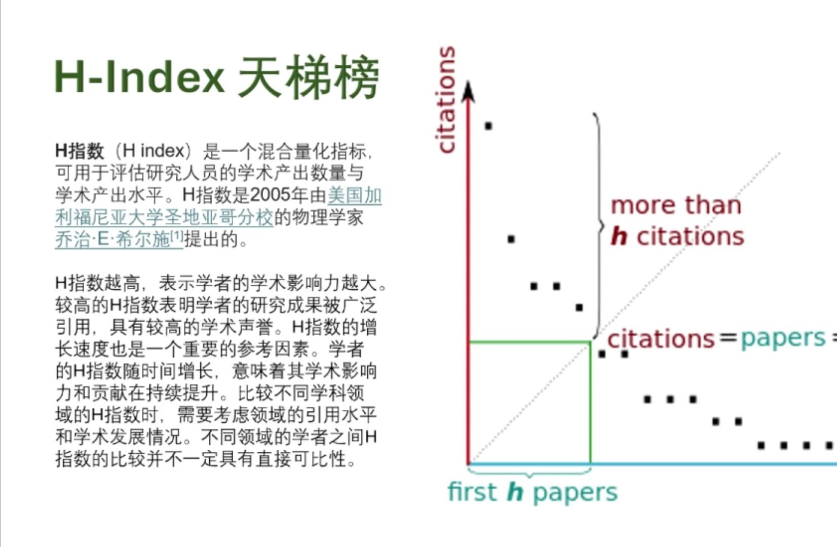 H-Index 天梯榜 | 谁是论文引用之王?