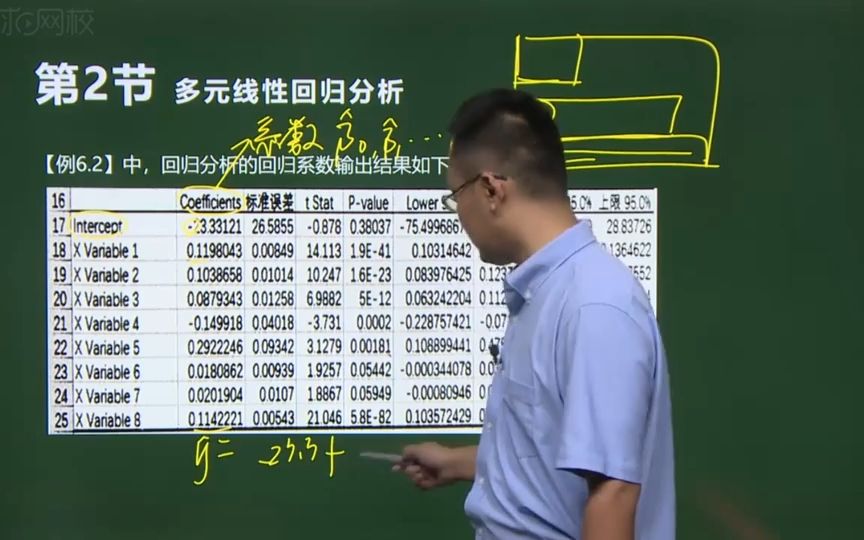 26.统计学基础知识-第6章-多元线性回归分析3