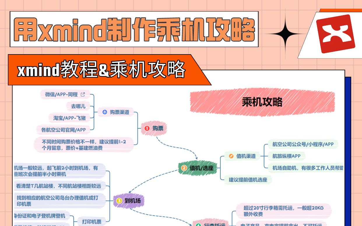 职场必备的思维导图软件xmind基础教程