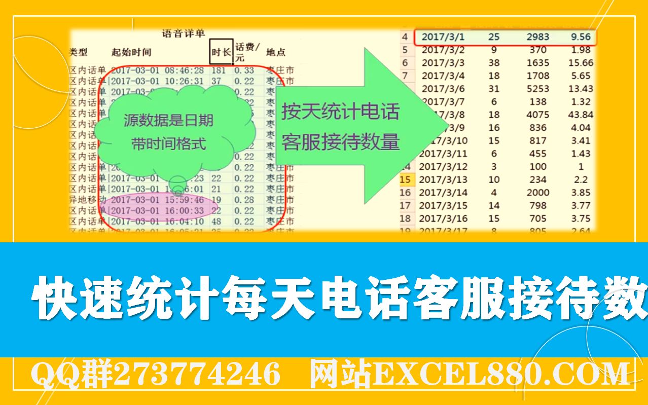 分列+透视表真实案例 快速统计每天电话客服接待数量
