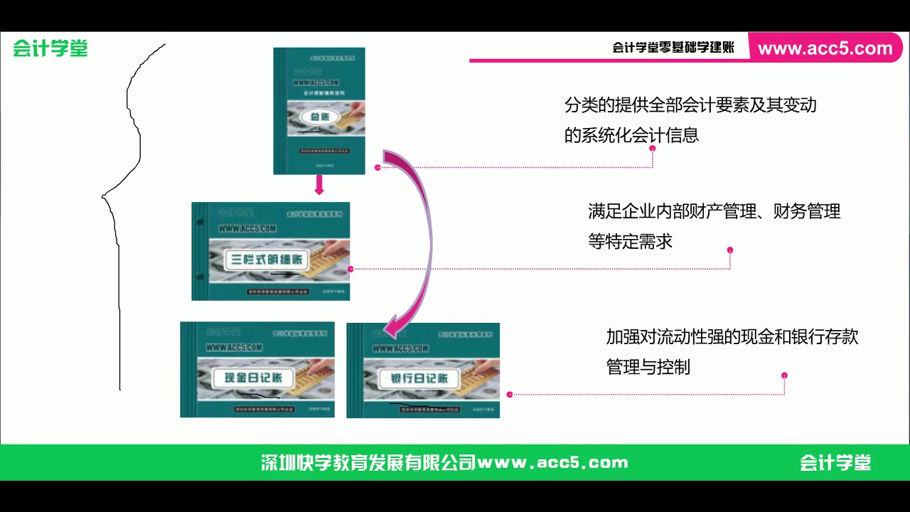 会计入门知识_会计入门技巧_会计入门基础知识视频