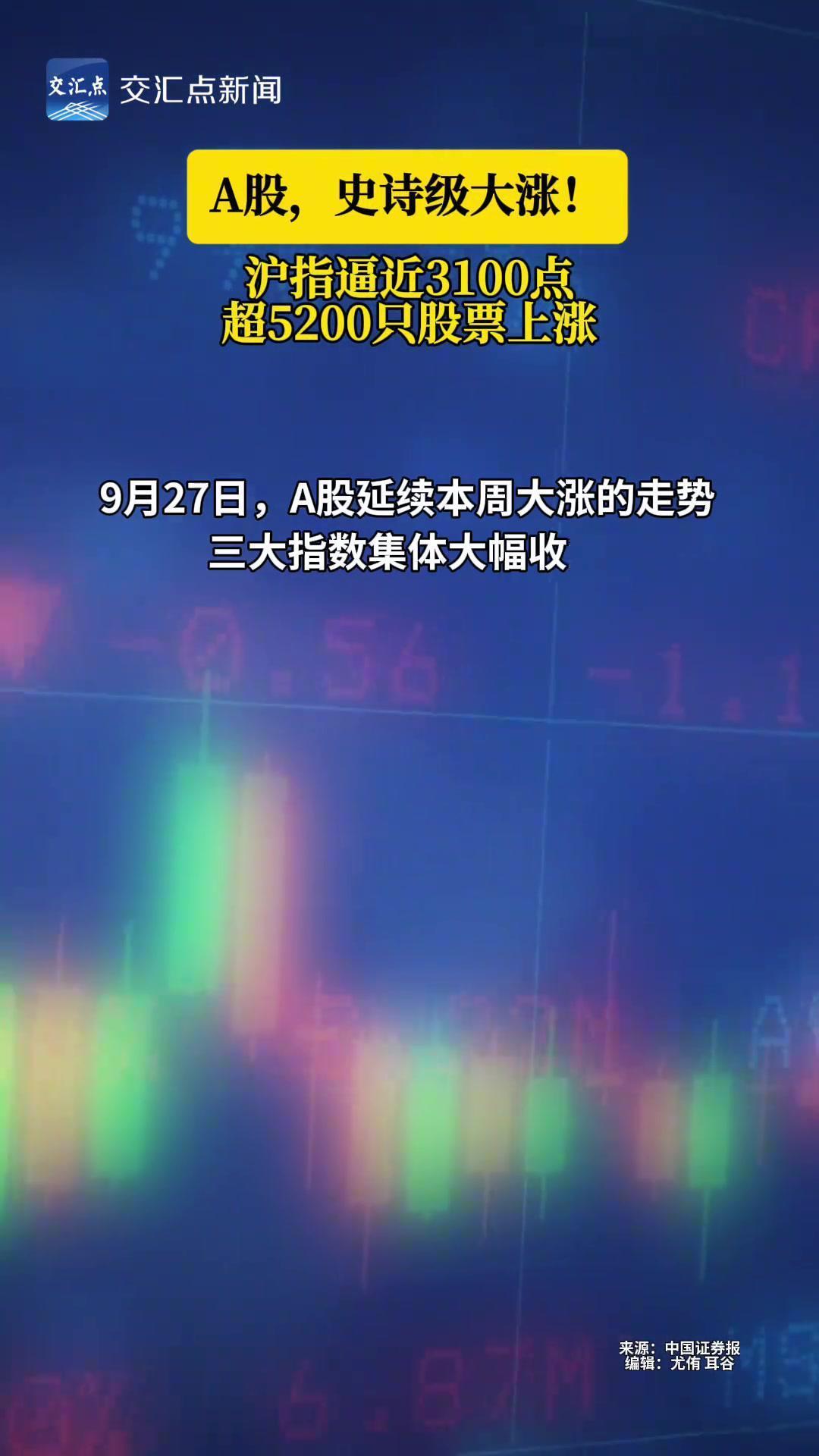 A股,史诗级大涨!沪指逼近3100点,超5200只股票上涨