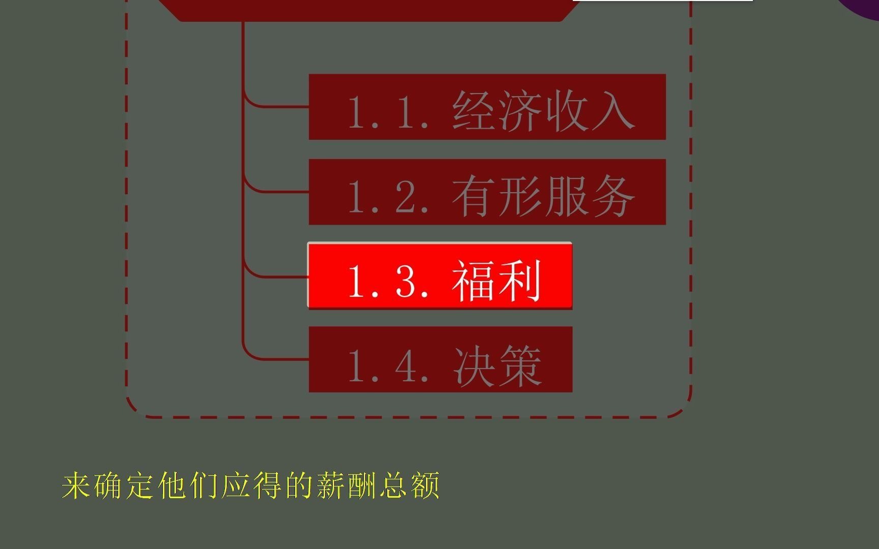绩效与薪酬管理相互作用,助推组织目标实现