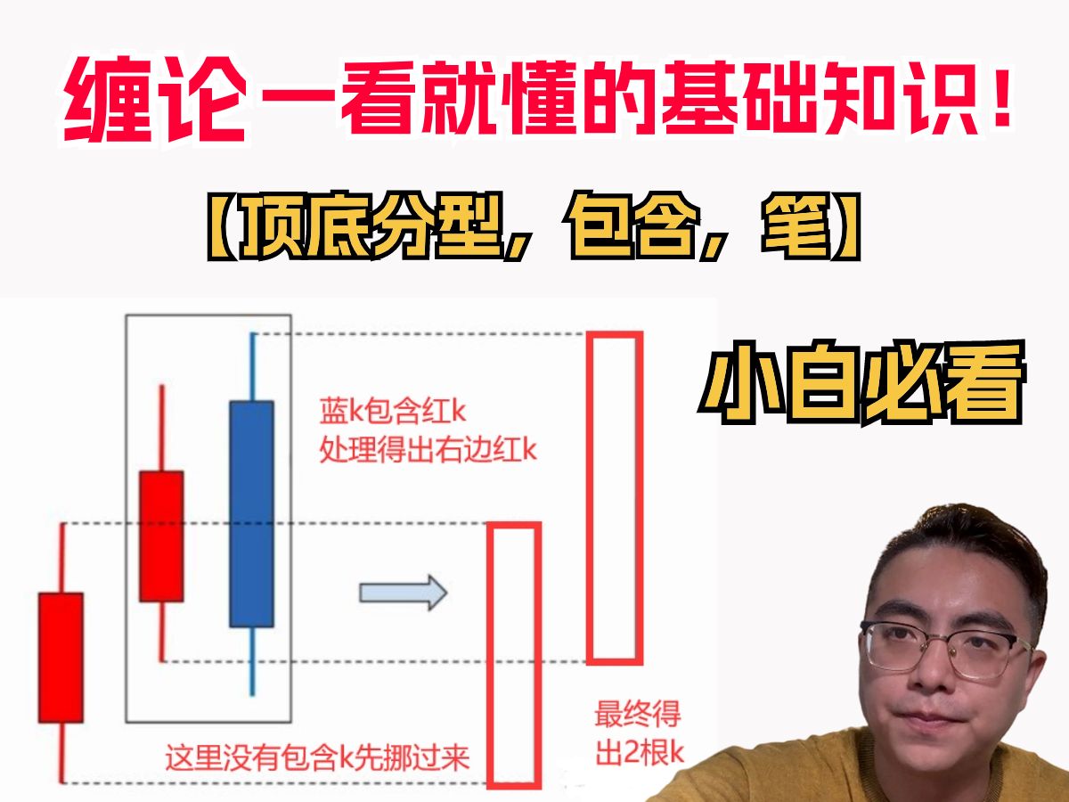 缠论:一看就懂的缠论基础知识!【顶底分型,包含,笔】小白必看
