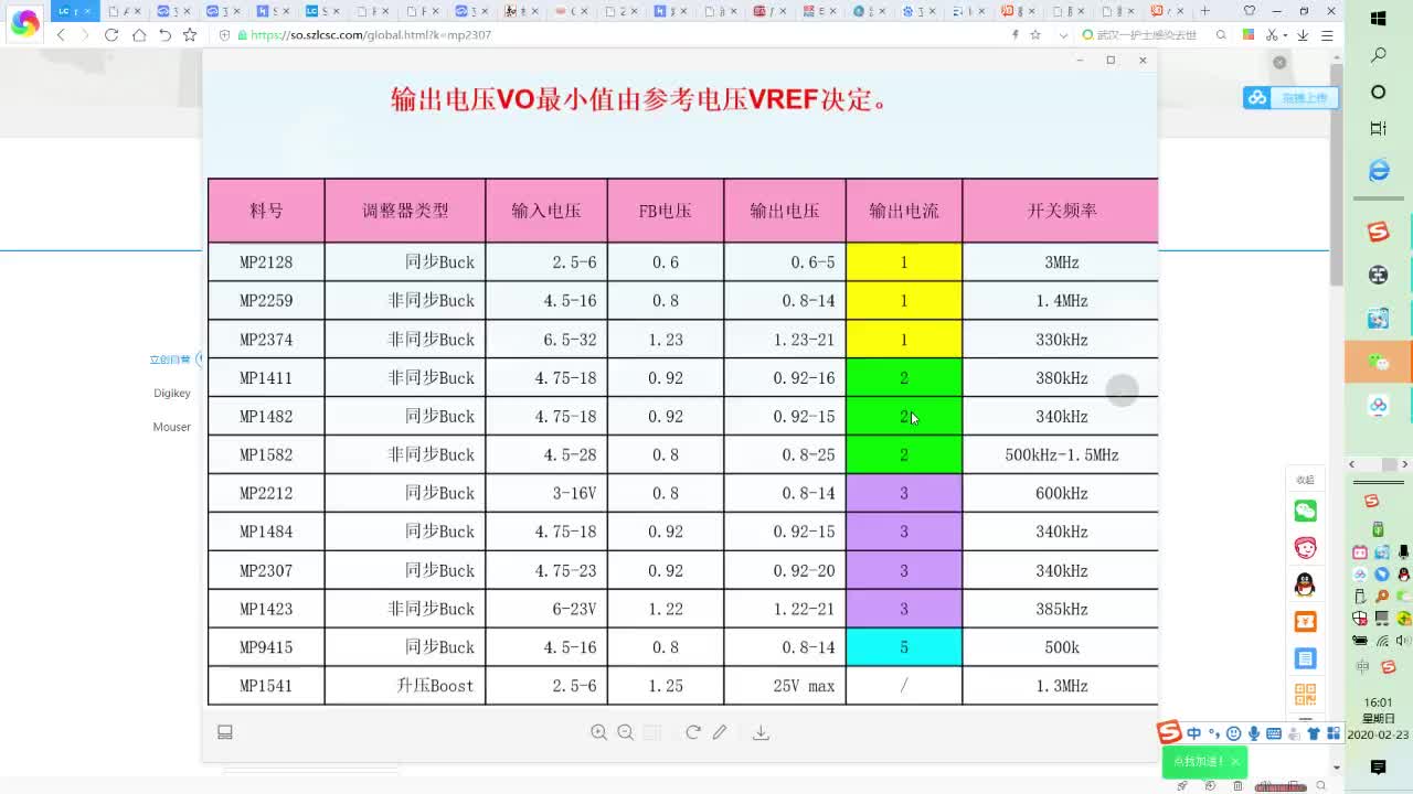 ...电源MP2307重点关注参数和设计方法,以及推荐buck电路电源芯片汇总