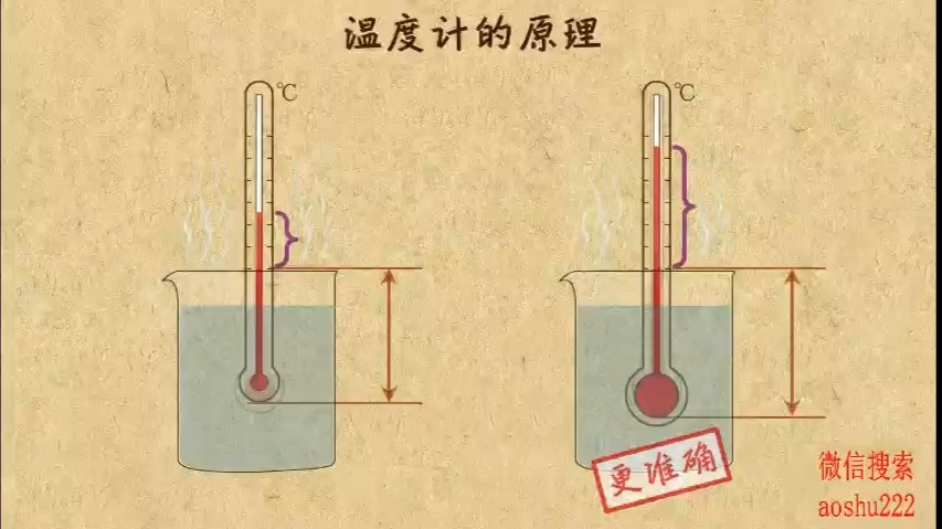 04.5. 温度计的原理