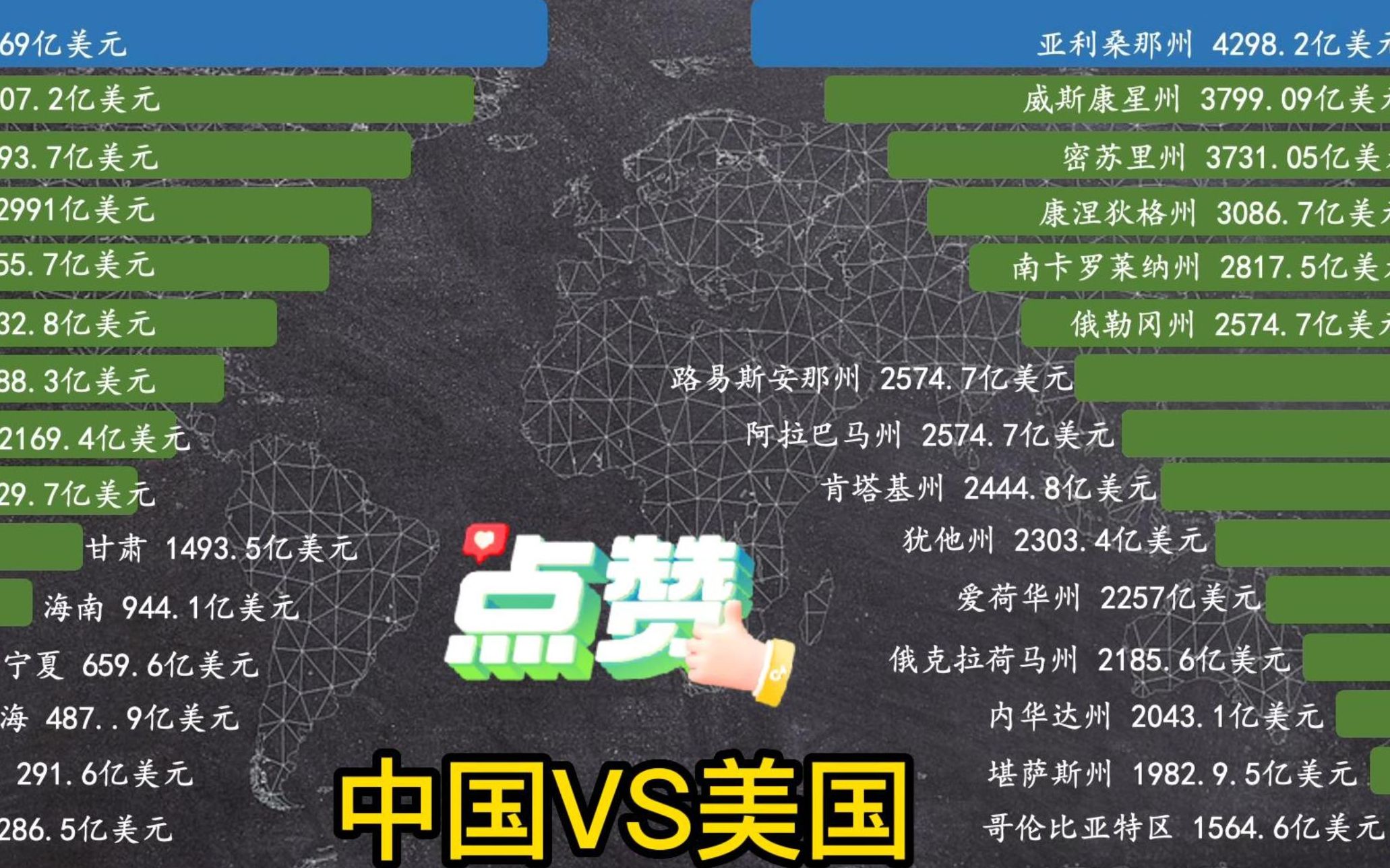 2021年 中美各省市GDP排名!有你的家乡吗?(17省市)