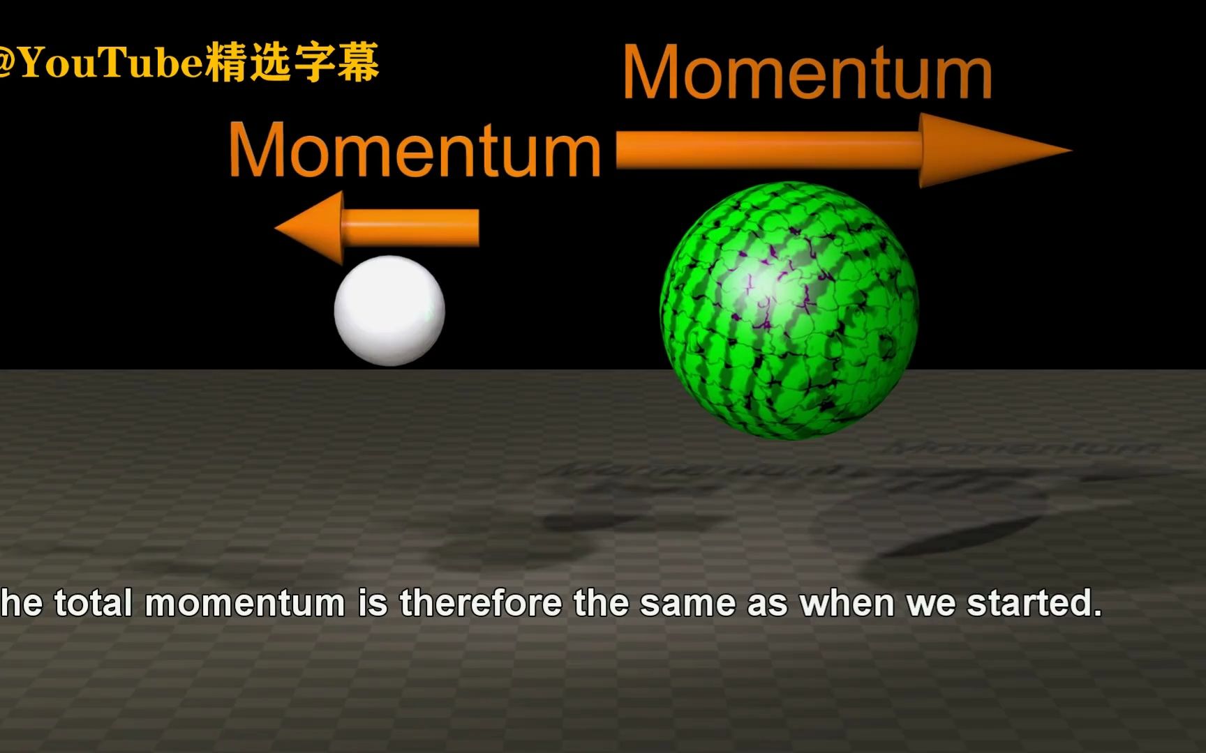 可视化:动量和角动量