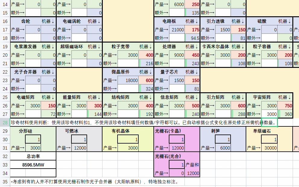 【戴森球计划】升级版产量计算器,excel版,可计算珍奇矿物和能耗【...