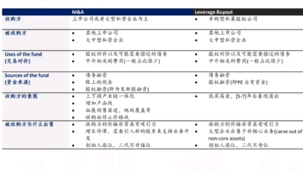 课程太赞了!估值建模实战教程-进阶班(完整课程 可分~享)