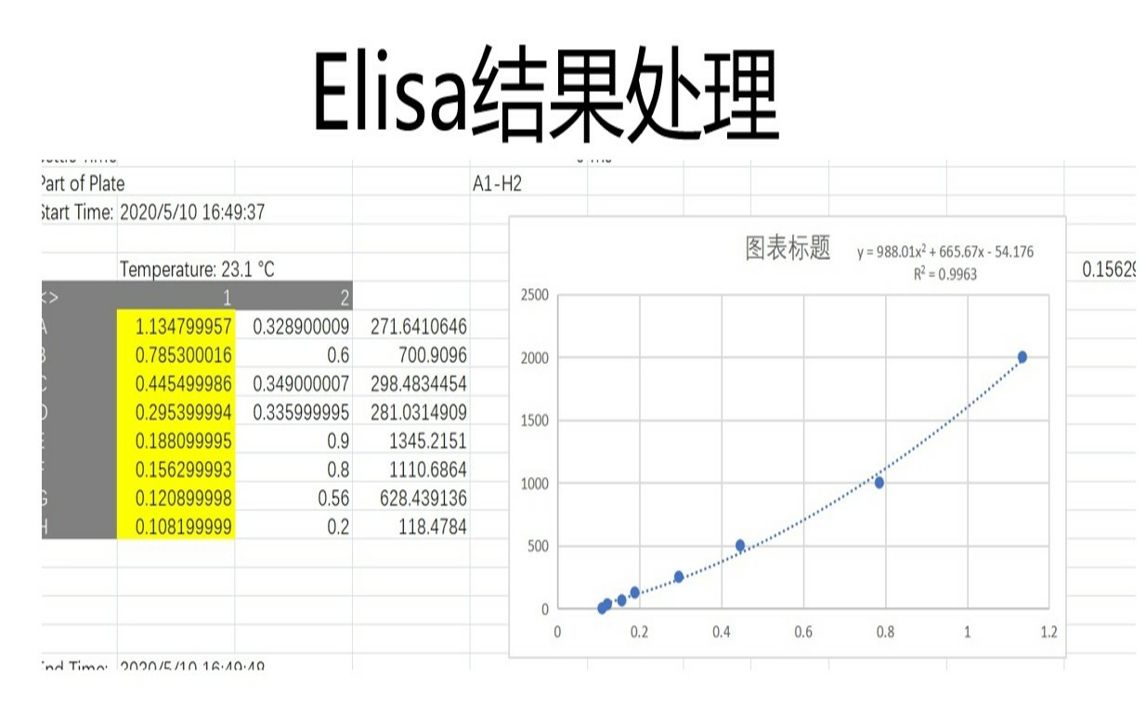 【研途指南】Elisa 结果处理计算